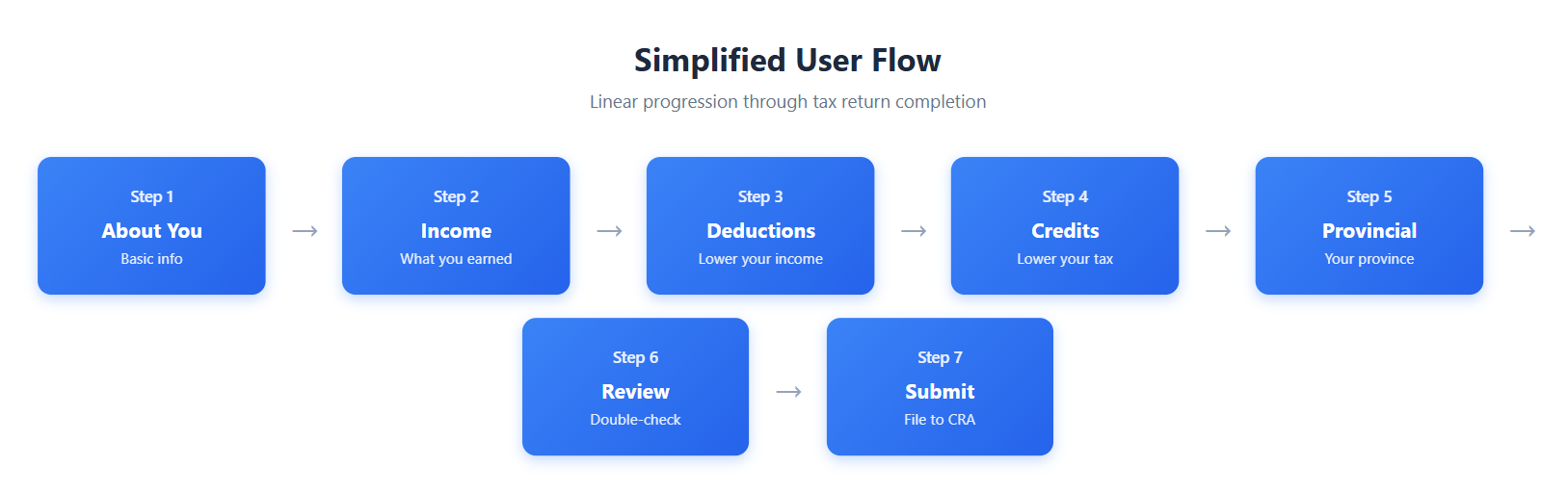 Studio Tax App Redesign - Julie Zhou